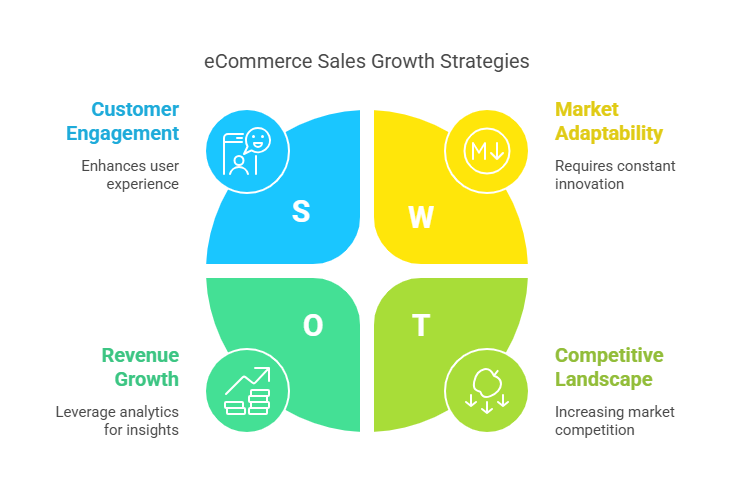 5 Ecommerce Best Practices to Drive Sales in 2025 | MailerSpot Blog